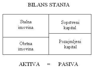 SEMINARSKI RAD IZ PREDUZETNISTVA - RACUNOVODSTVO I KNJIGOVODSTVO